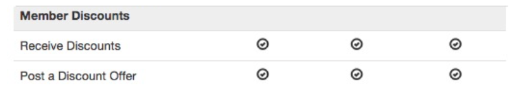 Different Levels of Memberships and Their Benefits – Fractured Atlas