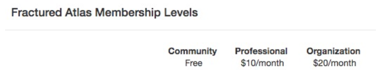 Different Levels of Memberships and Their Benefits – Fractured Atlas